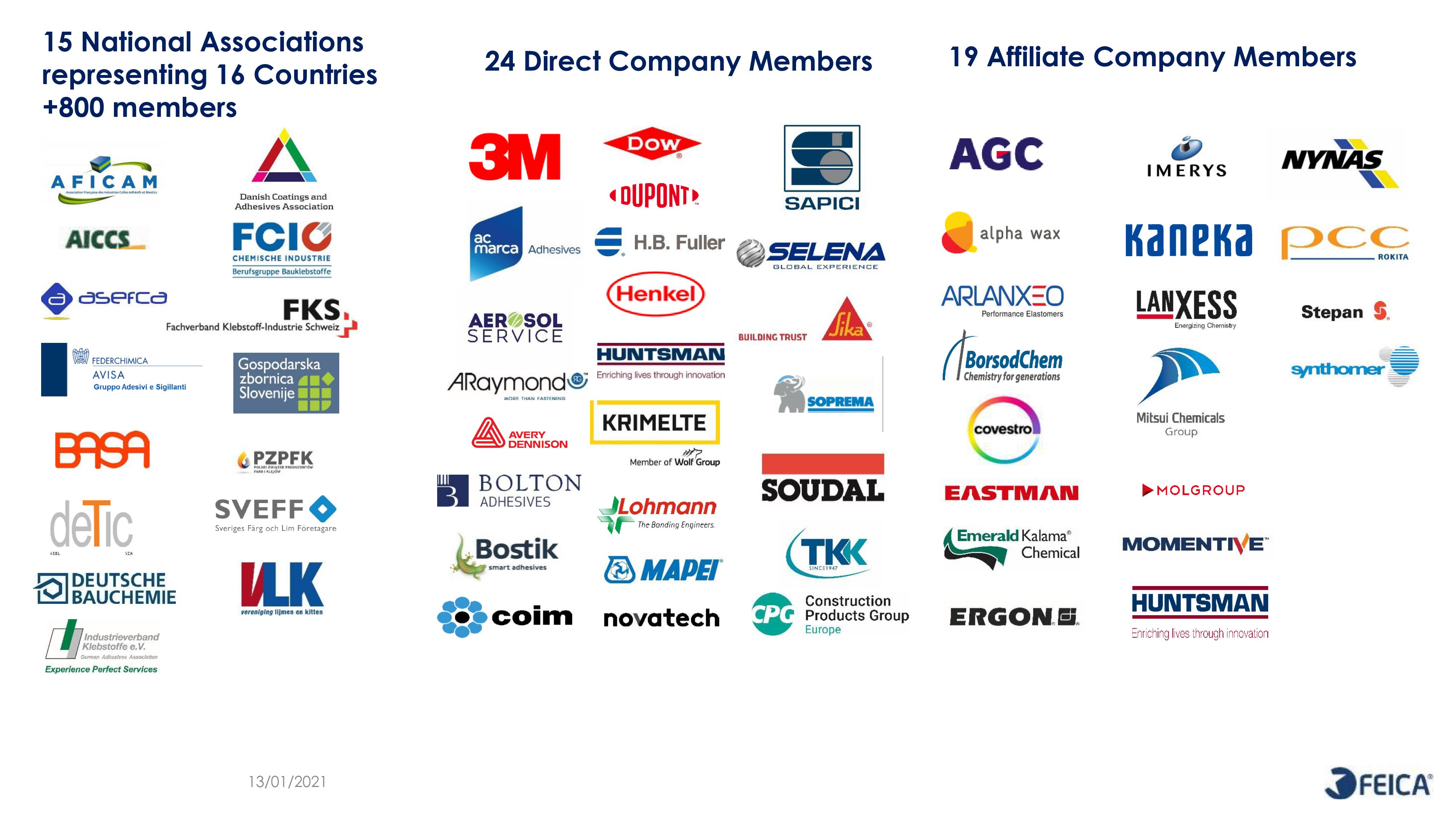 FEICA in brief :: Feica
