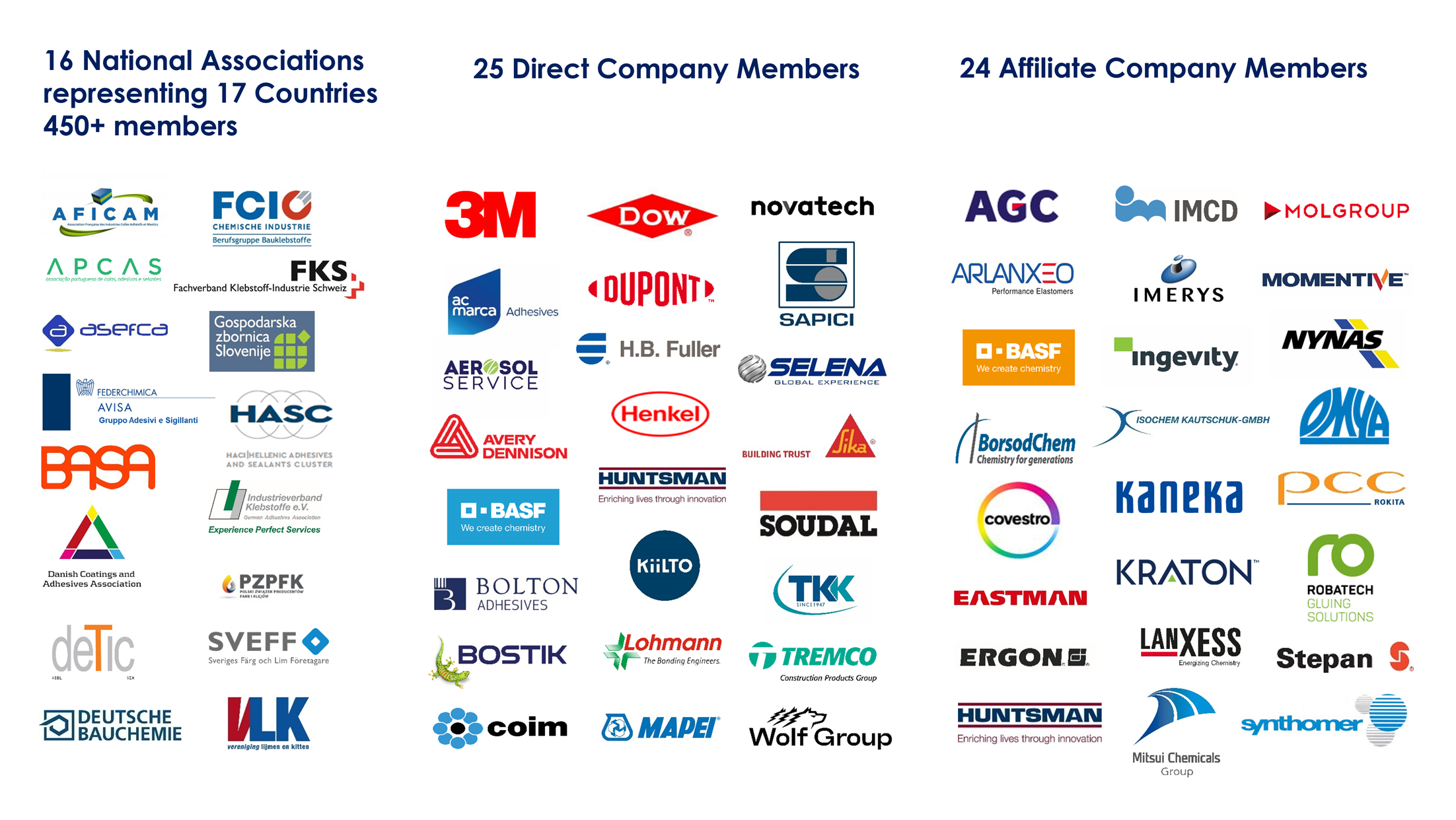 FEICA in brief :: Feica